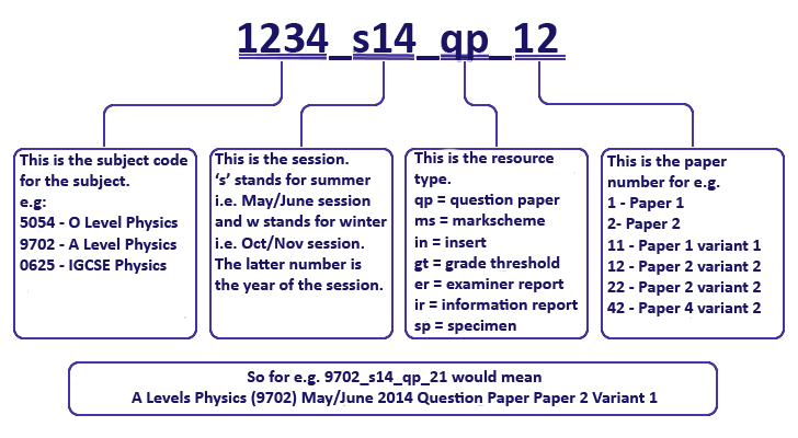 MFPAPERS - CIE/AP Past Papers